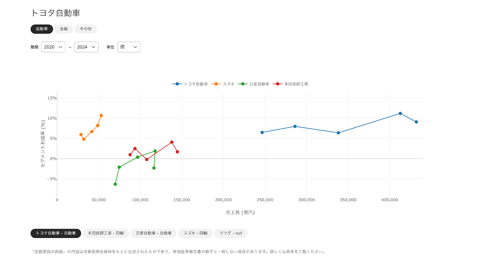 Speeda AI Agent、デスクトップ版を10月1日より提供開始 | お知らせ | 株式会社ユーザベース